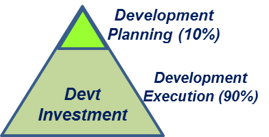Investing in Your Company’s Development | Voyager Strategies